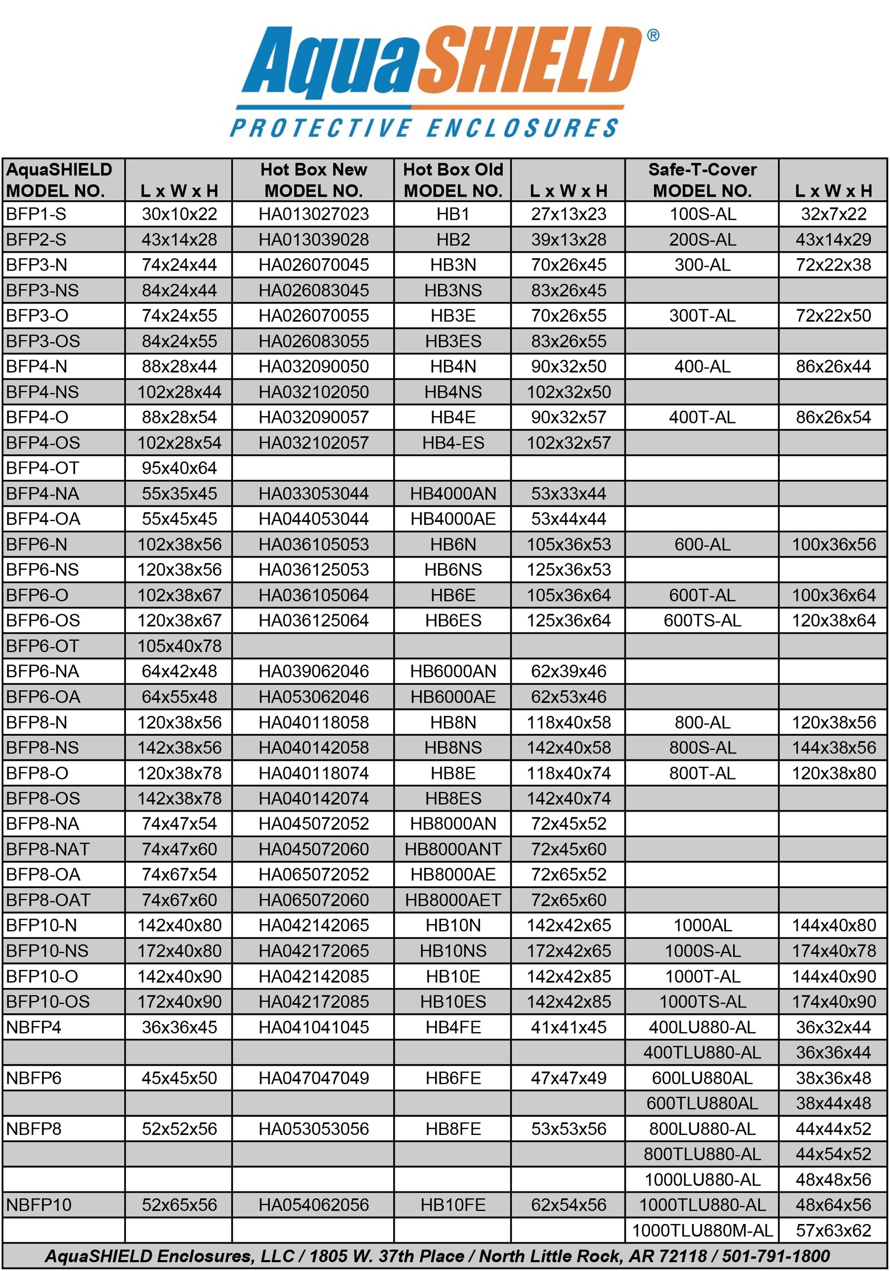 AquaShield Aluminum Backlfow Enclosure | Free Shipping – Backflow Supply